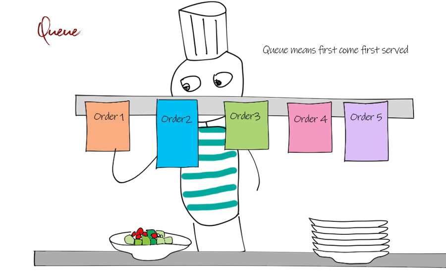 Queue Implementation Using A Linked List Queue Part 1