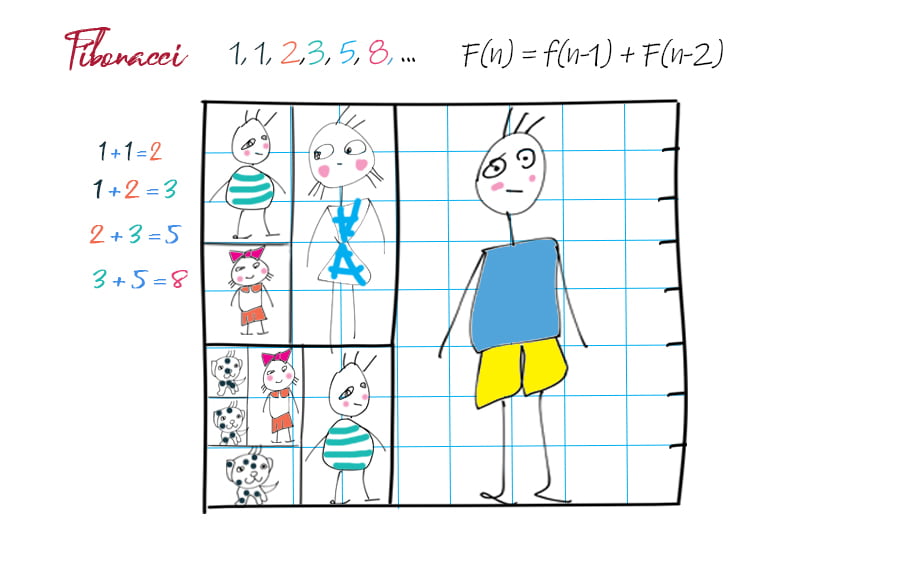 Find nth Fibonacci number - 4 solutions and complexities Find nth Fibonacci number - 4 solutions and complexities